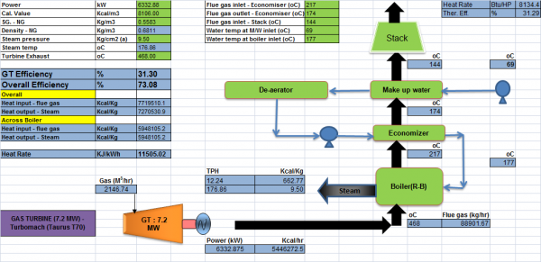 Power Plant (HMBD) - Adityaenergy